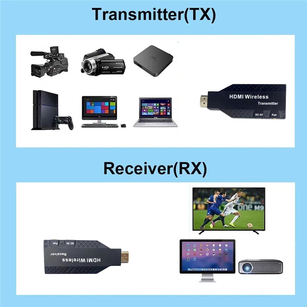 TRANSMISOR HDMI INALAMBRICO 50 METROS, ENERGIZADOS POR USB