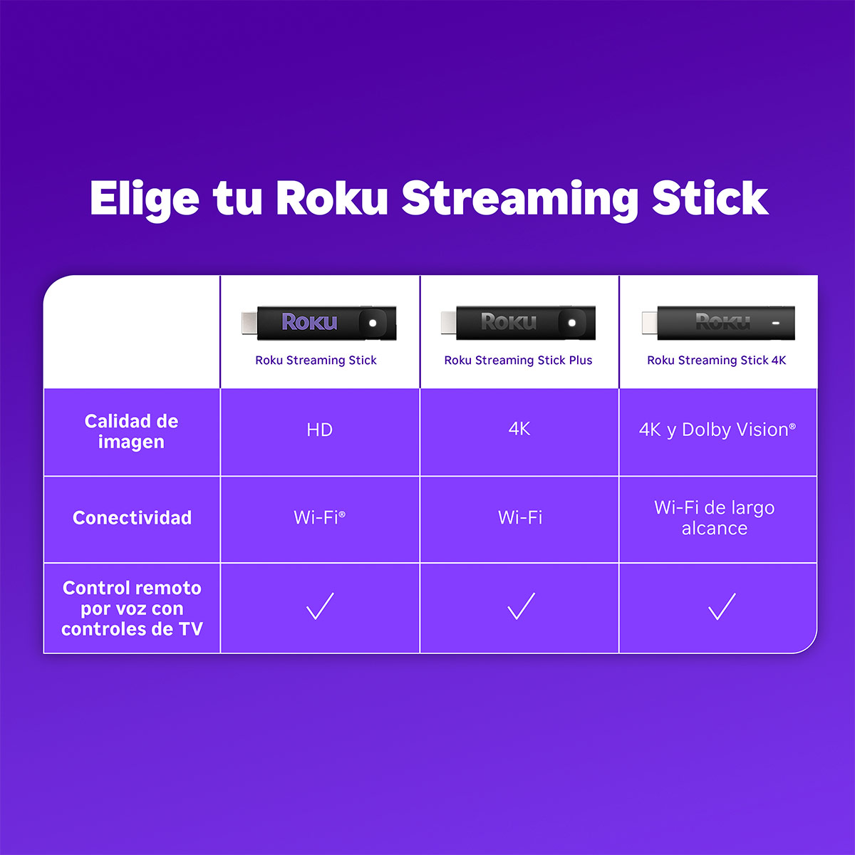 ROKU STREAMING STICK 2025 - DISPOSITIVO DE STREAMING HD PARA TV